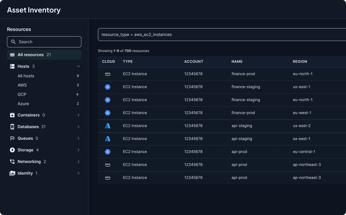 Cloud Asset Inventory Cloudquery 