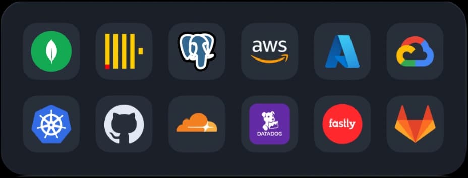 CloudQuery | Cloud Governance Solution