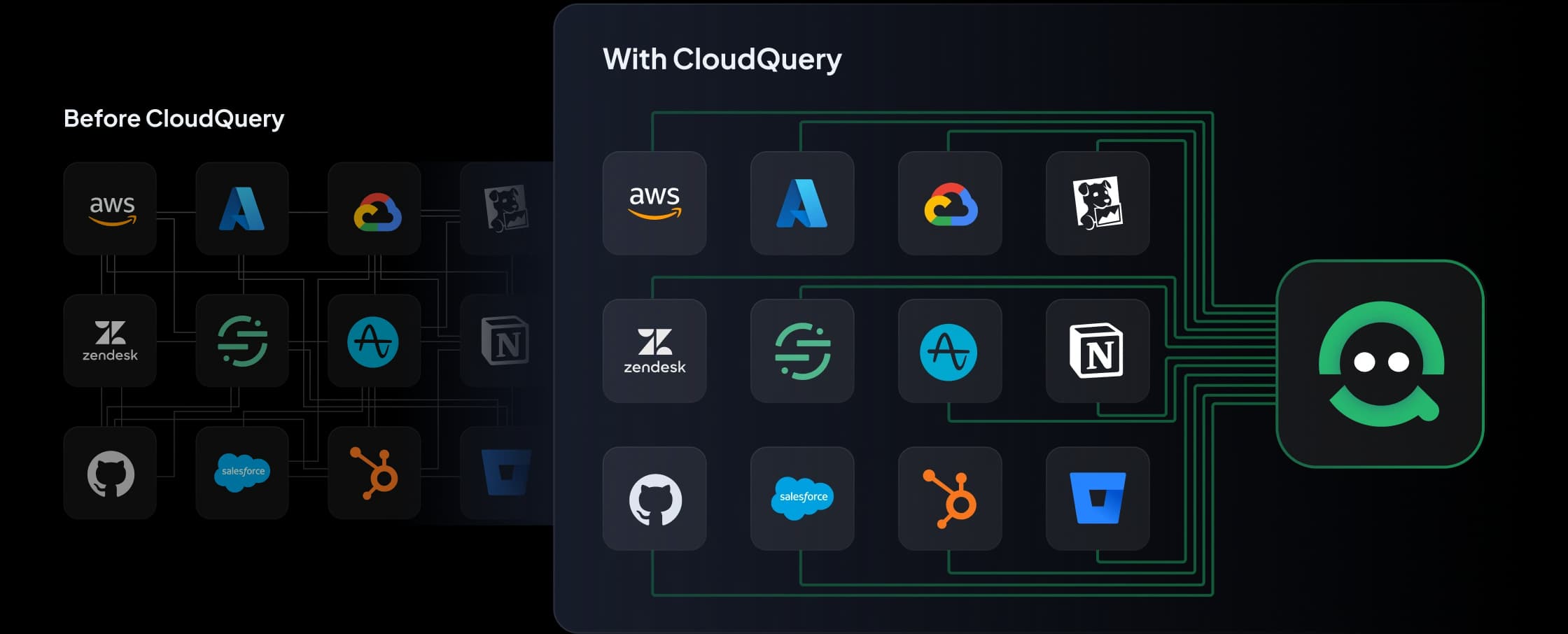 CloudQuery | Lightning-fast ELT on your infra