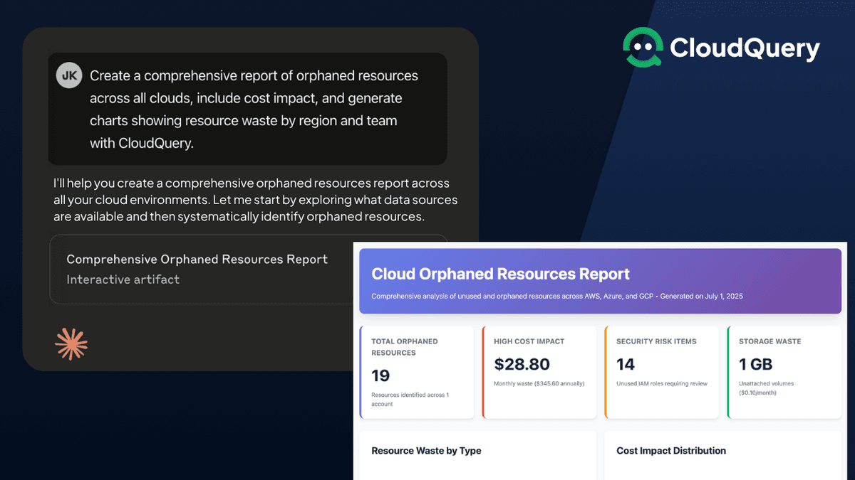 AI for Analyzing Your Cloud Asset Inventory | CloudQuery Blog