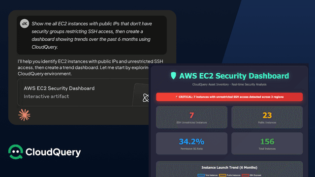 AI for Analyzing Your Cloud Asset Inventory | CloudQuery Blog
