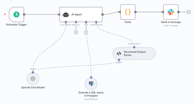 Automating Tag Recommendations with CloudQuery and n8n | CloudQuery Blog