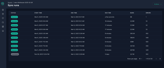 The Best Way to Keep Your Cloud Inventory Up to Date | CloudQuery Blog