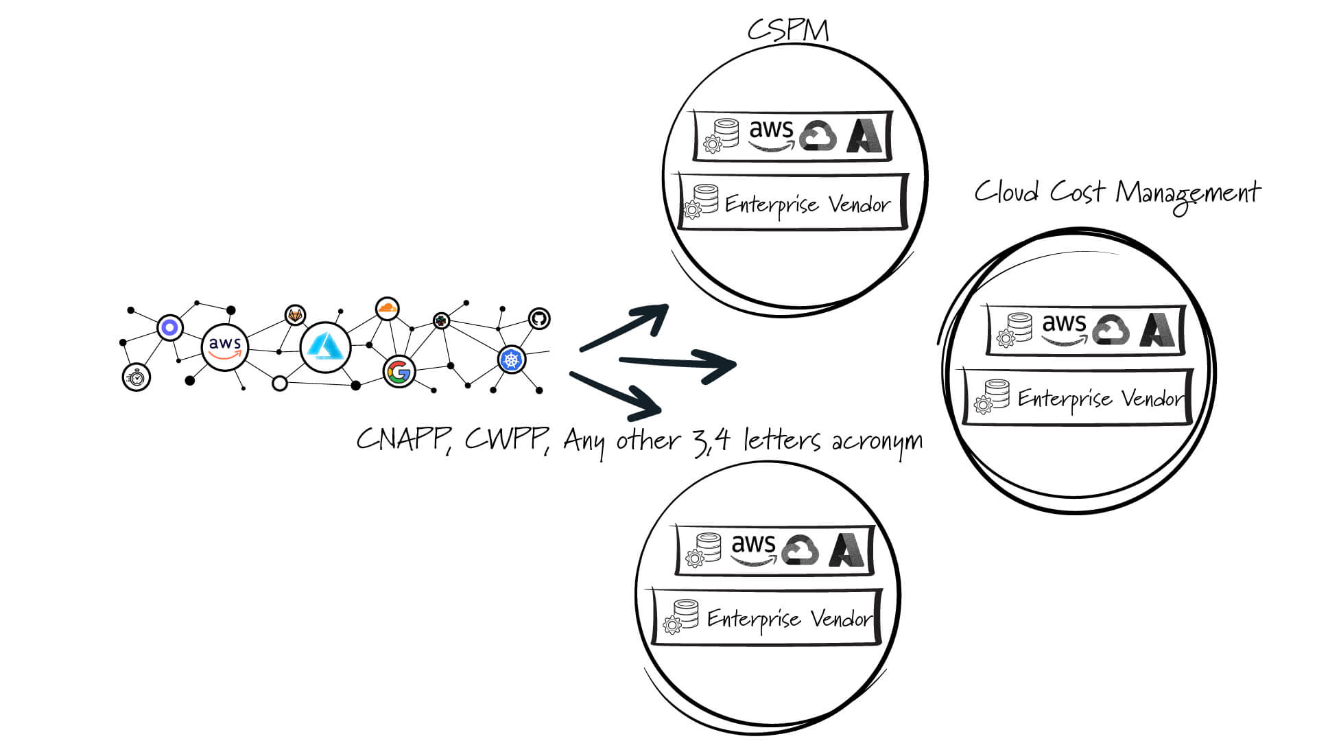 Our Open Source Journey Building Cloudquery Cloudquery