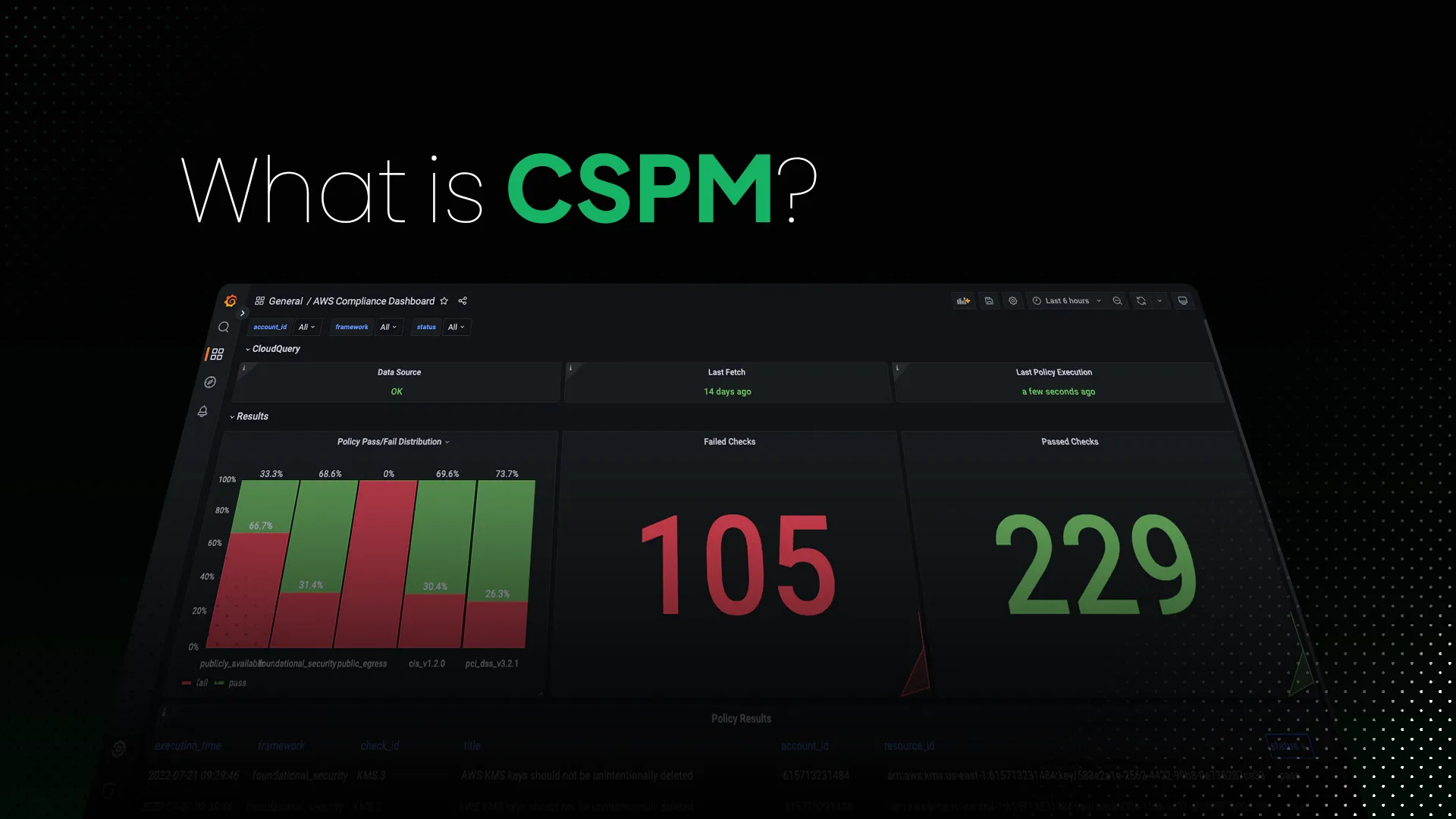 What is a Cloud Security Posture Management (CSPM) platform ...
